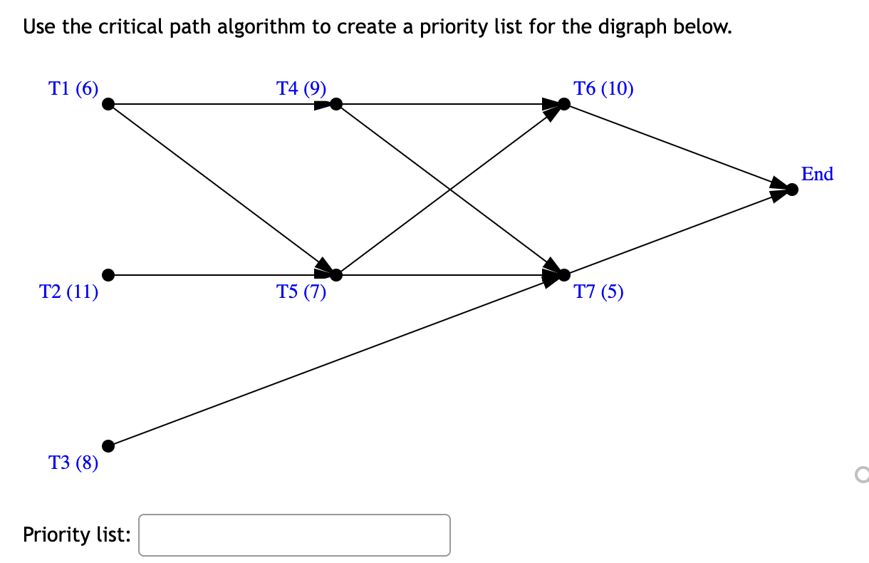 Use the critical path algorithm to create a priority | Chegg.com
