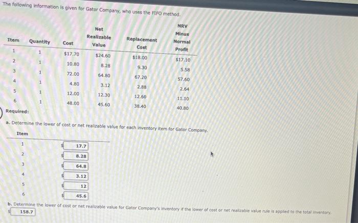 Solved The following information is given for Gator Company, | Chegg.com
