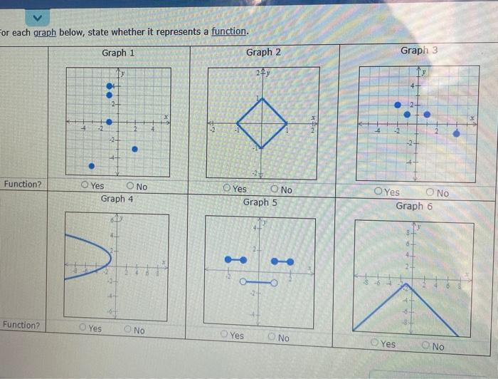 Solved For each graph below, state whether it represents a | Chegg.com
