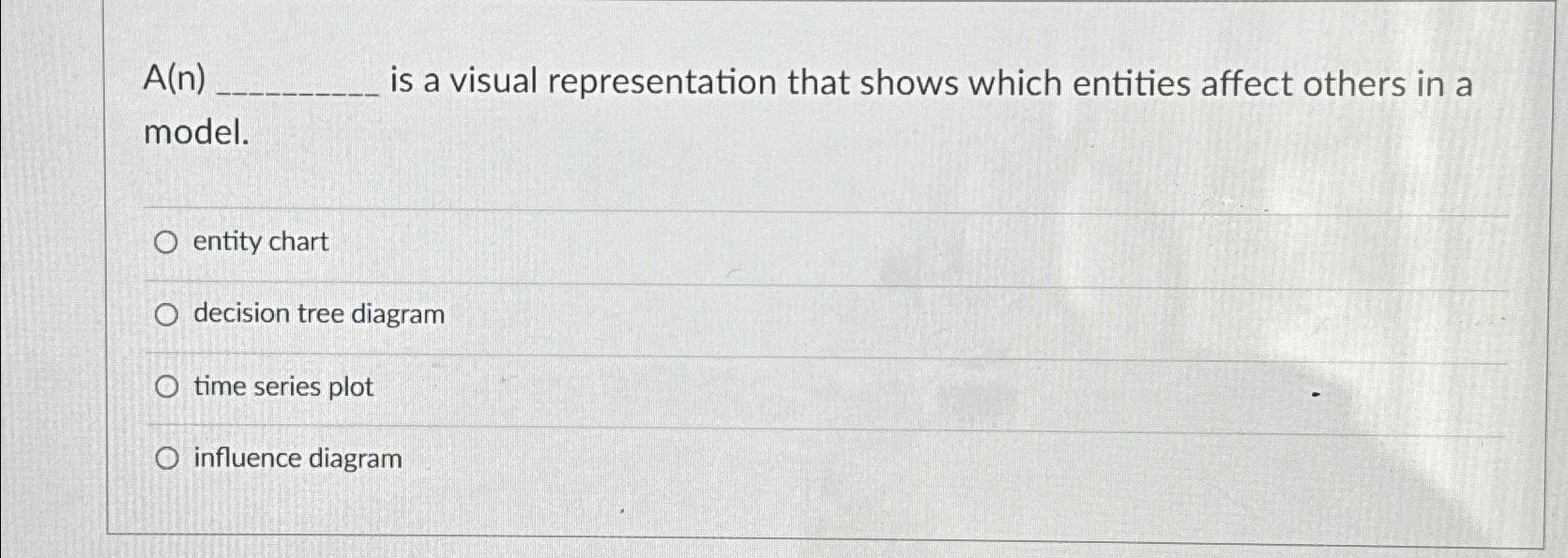Solved A(n) ﻿is a visual representation that shows which | Chegg.com