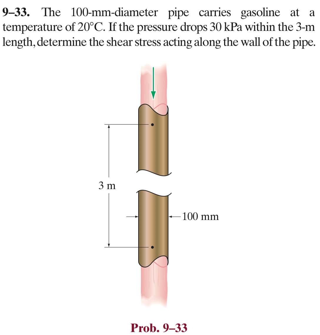 Solved 9-33. ﻿The 100-mm-diameter pipe carries gasoline at a | Chegg.com