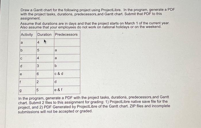 Draw a Gantt chart for the following project using | Chegg.com