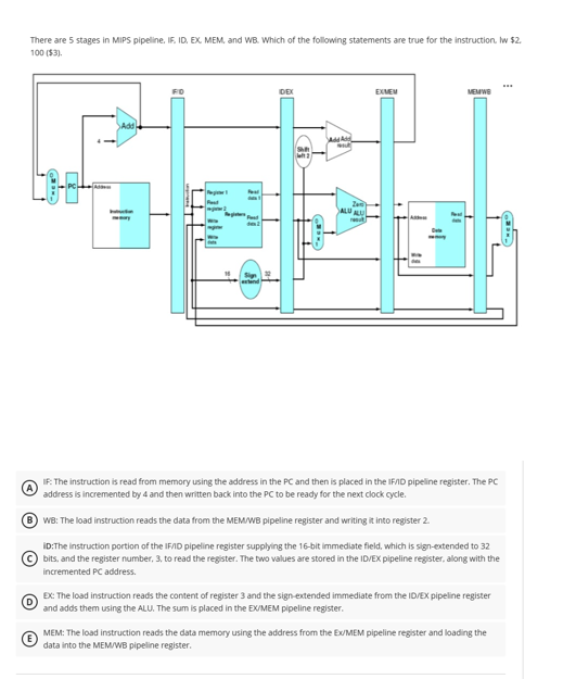 Solved (A) ﻿IF: The instruction is read from memory using | Chegg.com