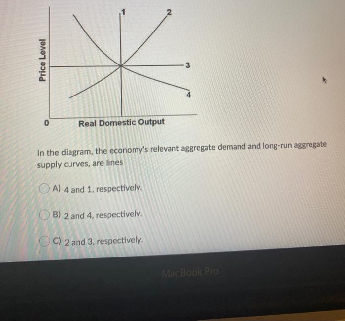 Solved Price Level -3 0 Real Domestic Output In the diagram, | Chegg.com