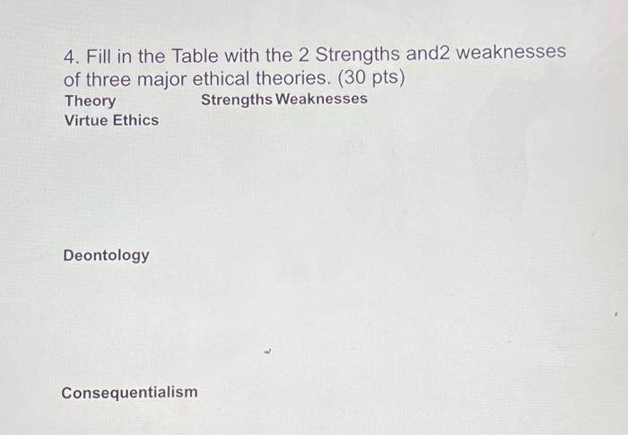 Solved 4. Fill in the Table with the 2 Strengths and 2 | Chegg.com