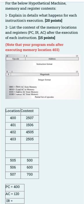 Solved For the below Hypothetical Machine, memory and | Chegg.com