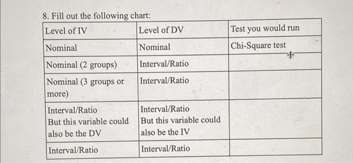 Solved 8. Fill out the following chart: Level of IV Level of | Chegg.com