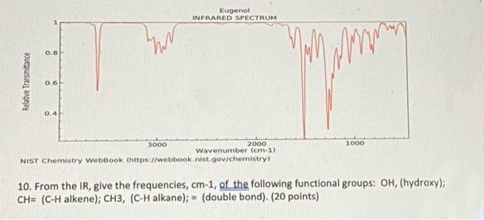Solved Eugenol INFRARED SPECTRUM hin W 0.8 Relaove | Chegg.com