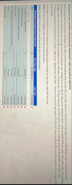 Solved Absorption and variable costing income statements: | Chegg.com