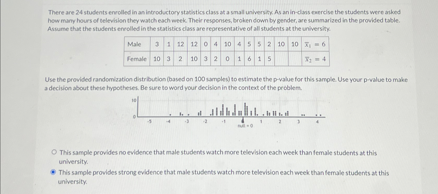 Solved There are 24 ﻿students enrolled in an introductory | Chegg.com