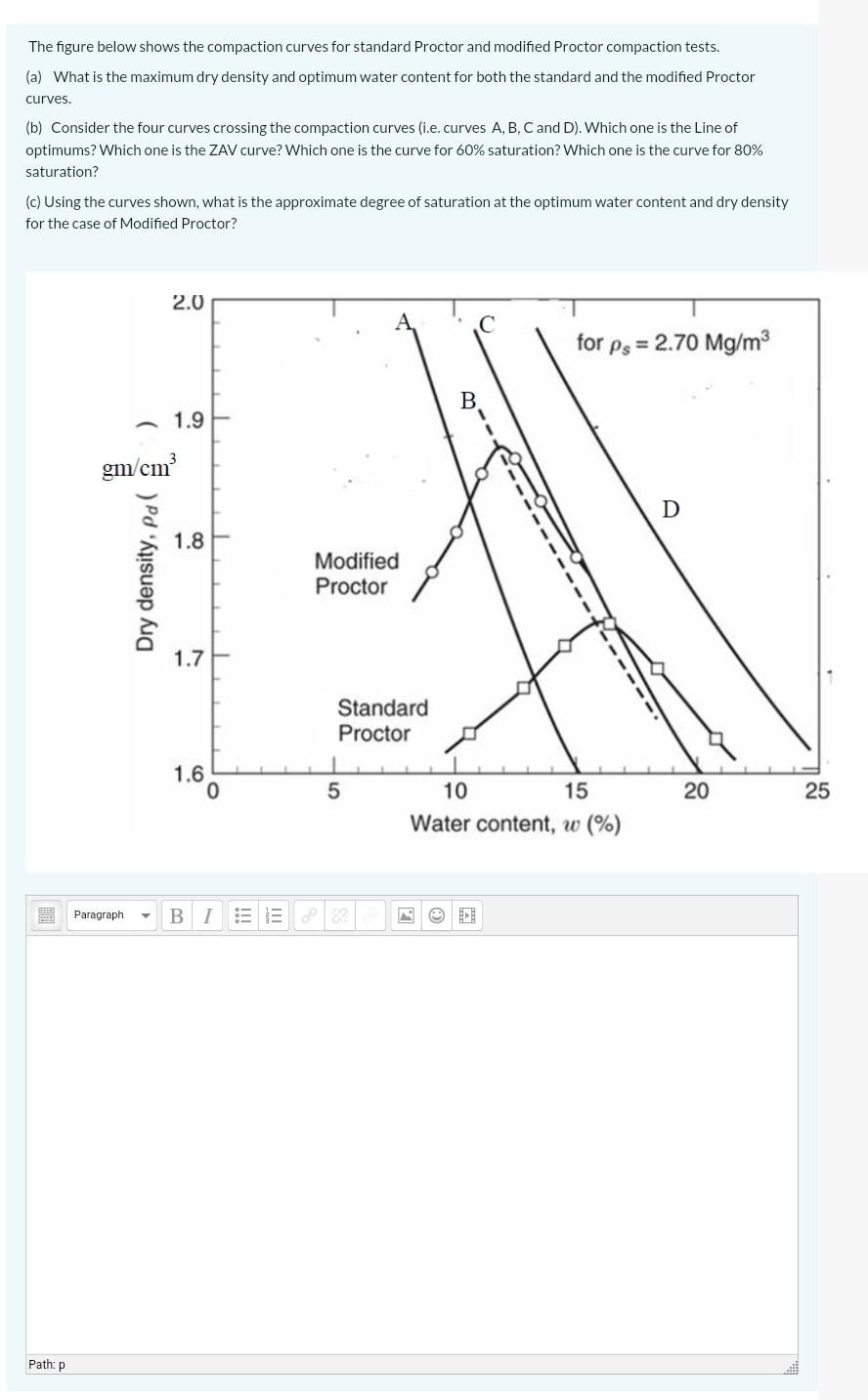 Solved The figure below shows the compaction curves for | Chegg.com