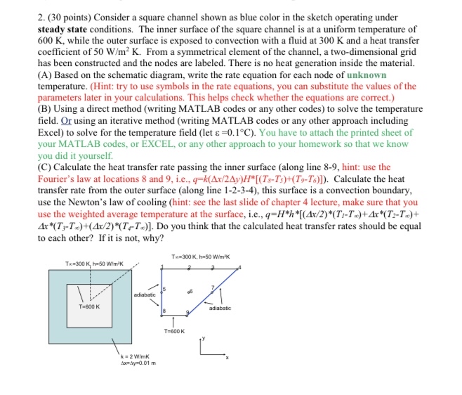 Solved (30 ﻿points) ﻿Consider a square channel shown as blue | Chegg.com