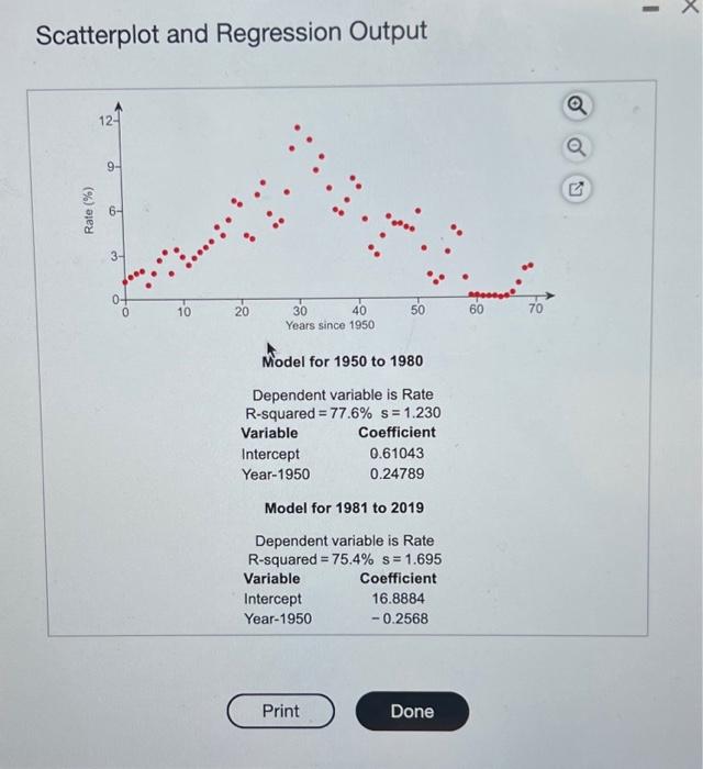 Solved The accompanying scatterplot below shows that the | Chegg.com