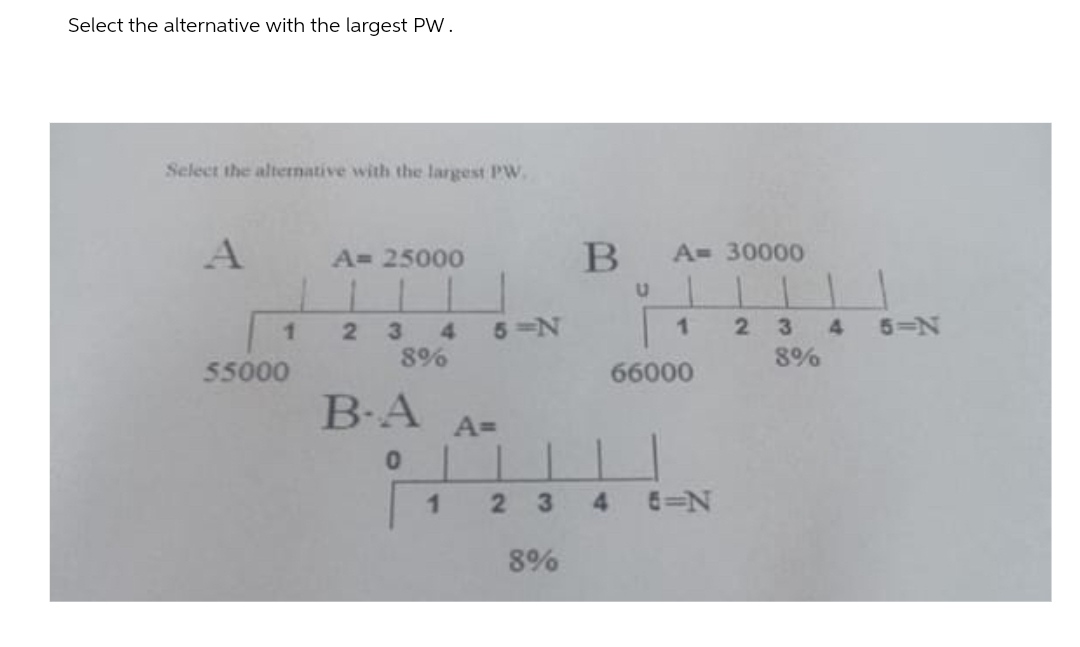 Solved Select the alternative with the largest PW.Select the | Chegg.com