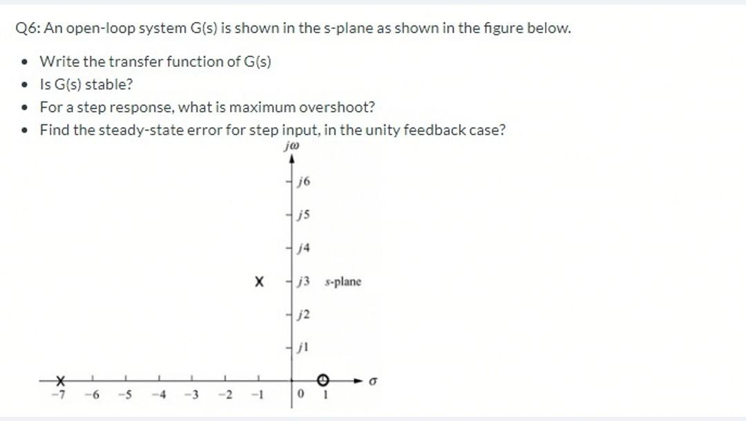 Solved Q6: An open-loop system G( s) is shown in the s-plane | Chegg.com