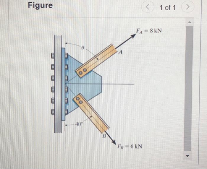 Solved Determine the angle of θ for connecting member A to | Chegg.com