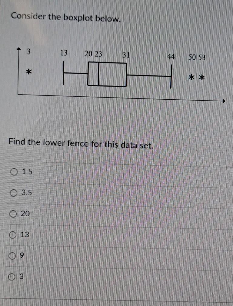 Solved Consider the boxplot below. 7 15 23 26 33 44 50 55 * | Chegg.com