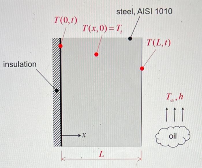 Solved haracteristics are: - Pipe material AISI 1010 - | Chegg.com