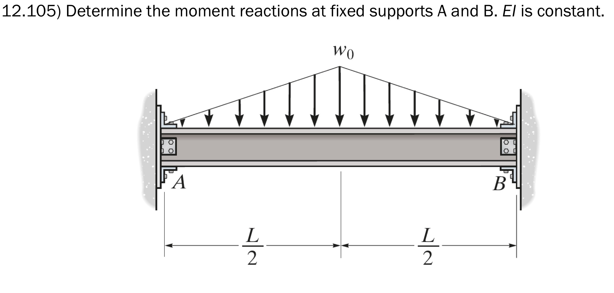 Solved 12.105) ﻿Determine the moment reactions at fixed | Chegg.com