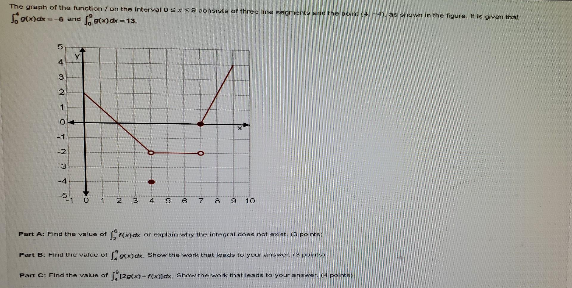 Solved A continuously-decreasing function that is concave | Chegg.com