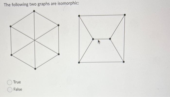 Solved The following two graphs are isomorphic: True False | Chegg.com
