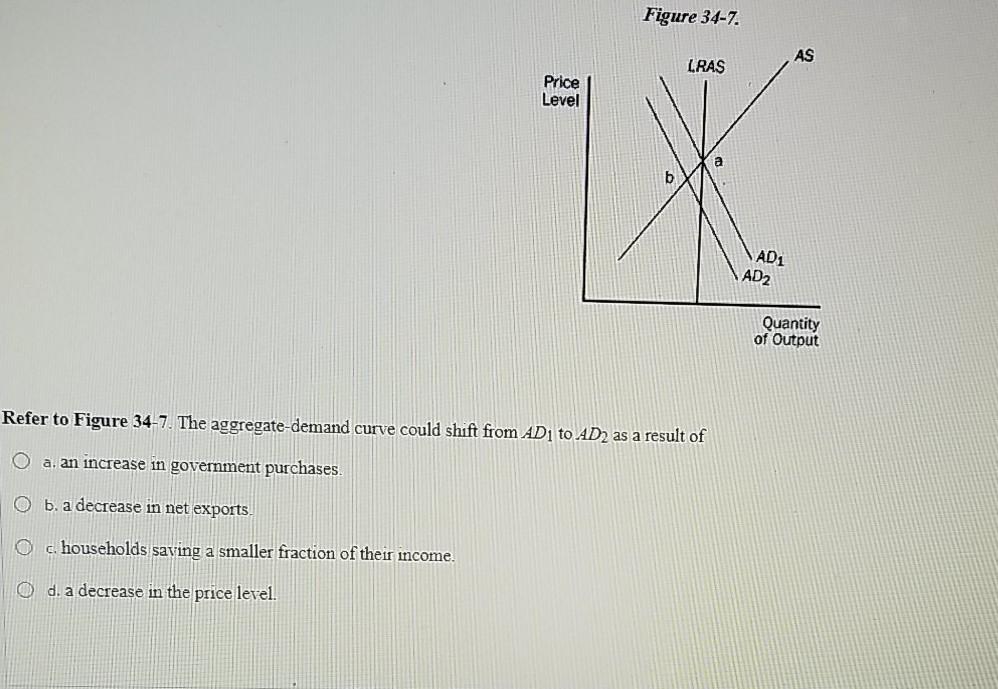 Solved Figure 34-7. AS LRAS Price Level a AD1 AD2 Quantity | Chegg.com