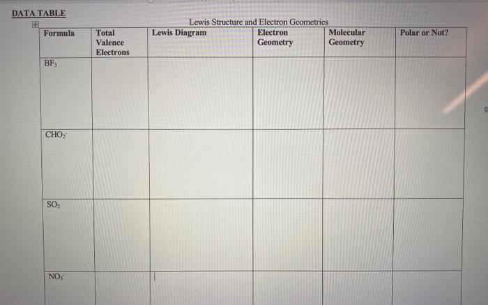 Solved DATA TABLE Formula Lewis Structure and Electron | Chegg.com
