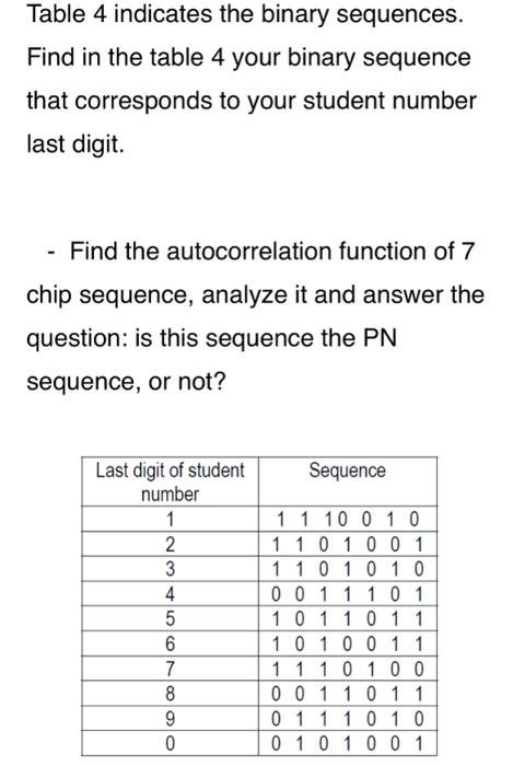 Solved Table 4 indicates the binary sequences. Find in the | Chegg.com