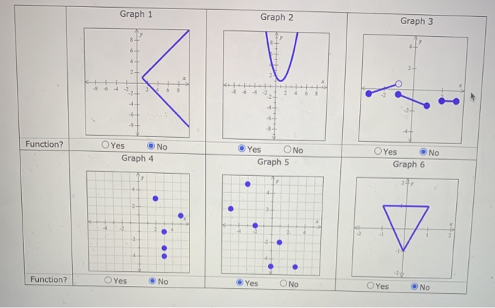 Graph 1 Graph 2 Graph 3 8 8 6+ 41 2+ -8 -6 4 -2 -2 6 | Chegg.com