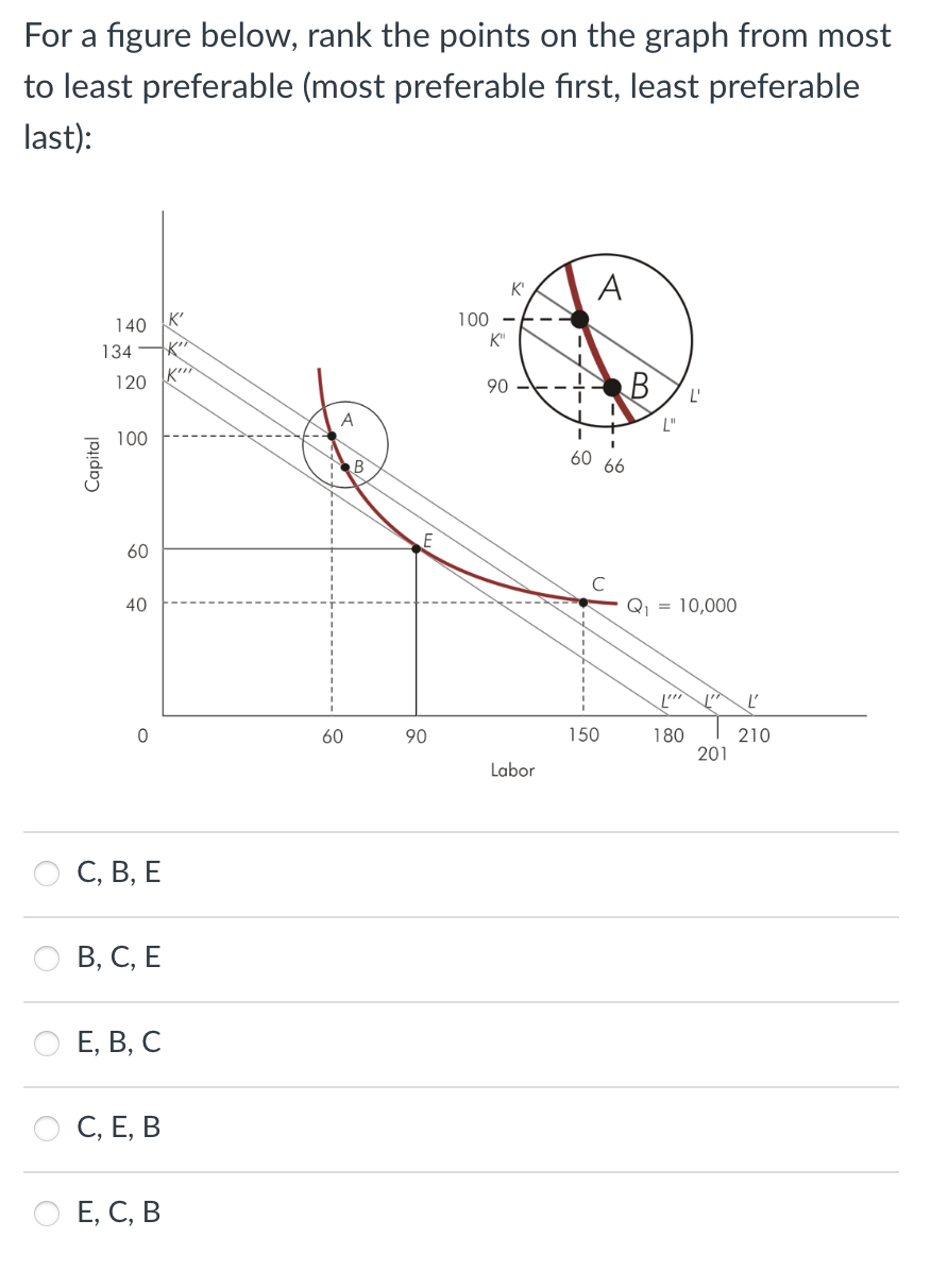 Solved For a figure below, rank the points on the graph from | Chegg.com