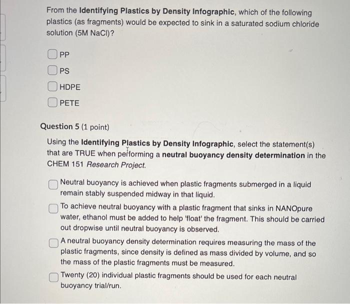 Solved From the Identifying Plastics by Density Infographic, | Chegg.com