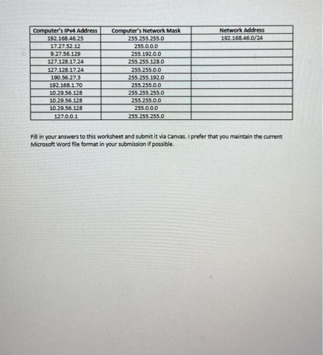 Solved Exercises Both IPv4 addresses and IPv4 network masks | Chegg.com