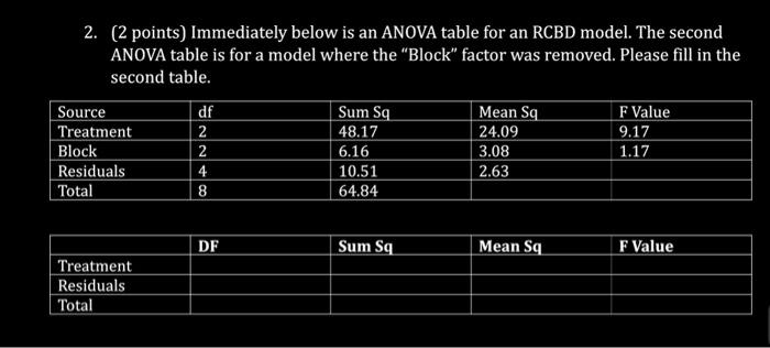Solved 2. ( 2 points) Immediately below is an ANOVA table | Chegg.com