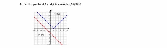 Solved 1. Use the graphs of f and g to evaluate (f∘g)(1) | Chegg.com