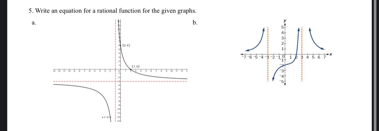 Solved Algebra. Write an equation for a rational function | Chegg.com