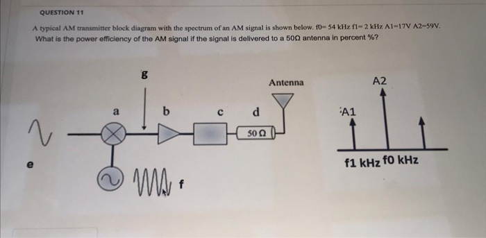 Solved QUESTIONS An RF amplifier has an input signal of -12 | Chegg.com