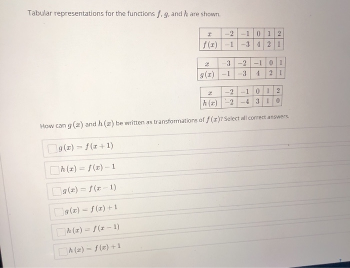 Solved Tabular representations for the functions f, g, and h | Chegg.com