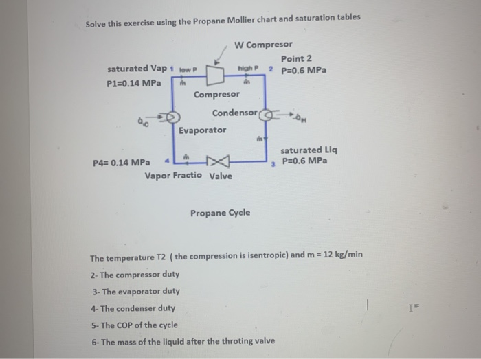 Solve this exercise using the Propane Mollier chart | Chegg.com