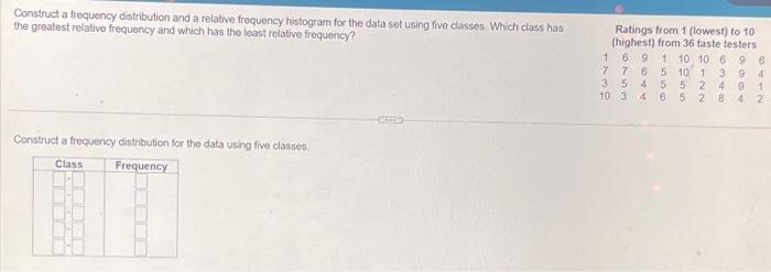 Solved Construct a frequency distribution and a relative | Chegg.com