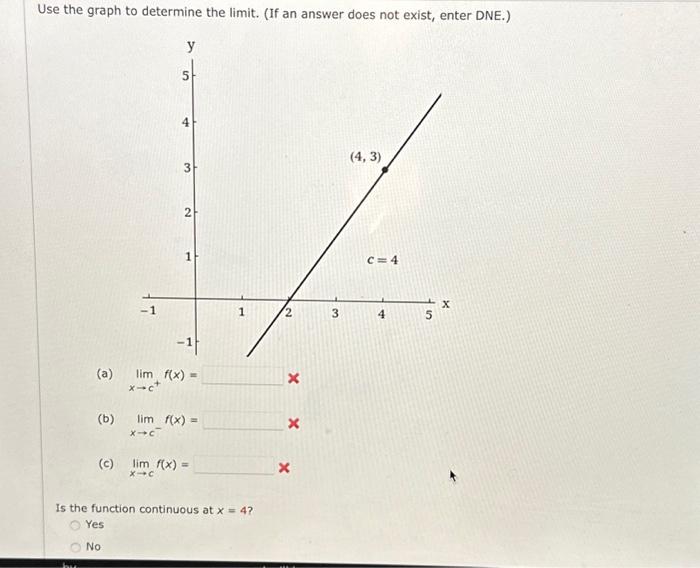 Solved Use the graph to determine the limit. (If an answer | Chegg.com