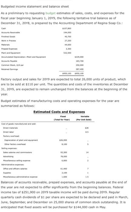 Solved Budgeted income statement and balance sheet As a | Chegg.com