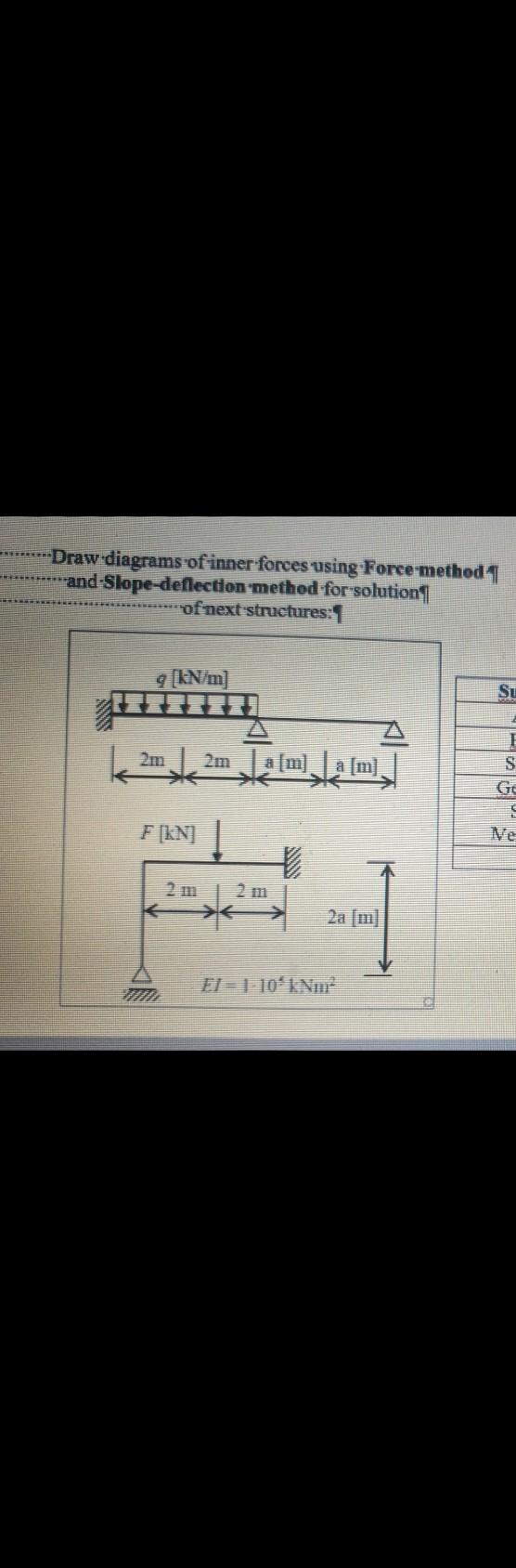 Solved -Draw diagrams of inner forces using-Force method | Chegg.com