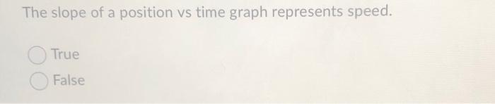 Solved The slope of a position vs time graph represents | Chegg.com