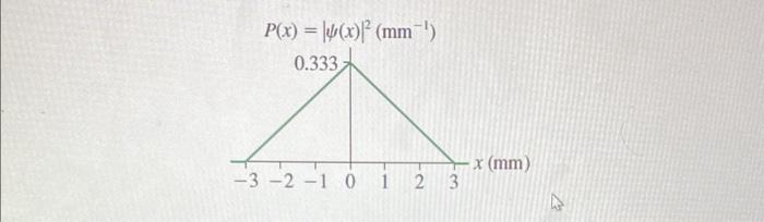 Solved The figure (Figure 1) shows the probability density | Chegg.com