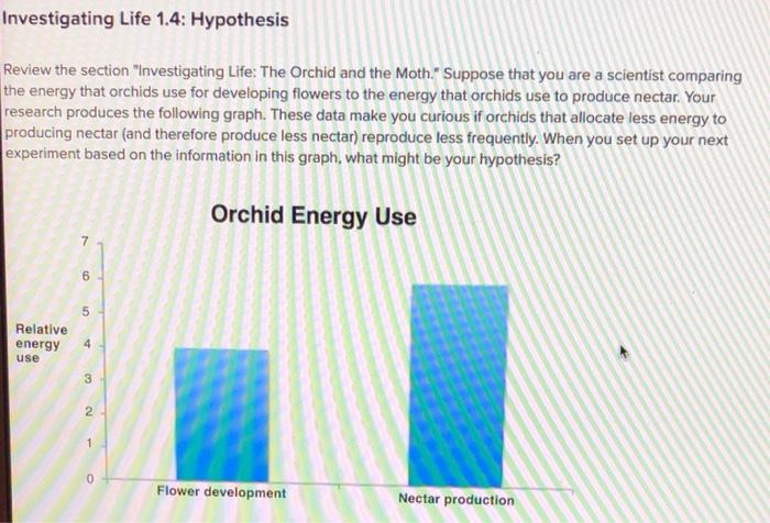 Solved Investigating Life 1.4: Hypothesis Review the section | Chegg.com Solved Investigating Life 1.4: Hypothesis Review the section | Chegg.com