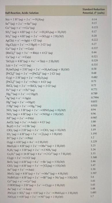 Solved Using Values From The Table Of Standard Reduction 