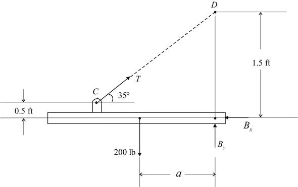 Solved: Chapter 4 Problem 157RP Solution | Vector Mechanics For Engineers 8th Edition | Chegg.com