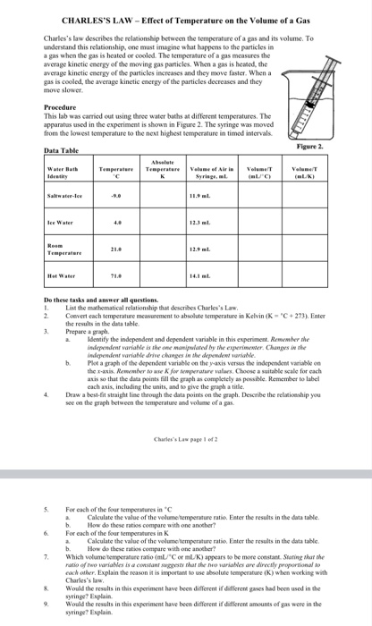 Solved CHARLES'S LAW - Effect of Temperature on the volume | Chegg.com
