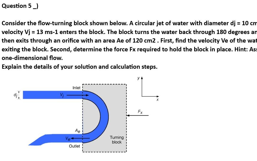 Solved Consider the flow-turning block shown below. A | Chegg.com