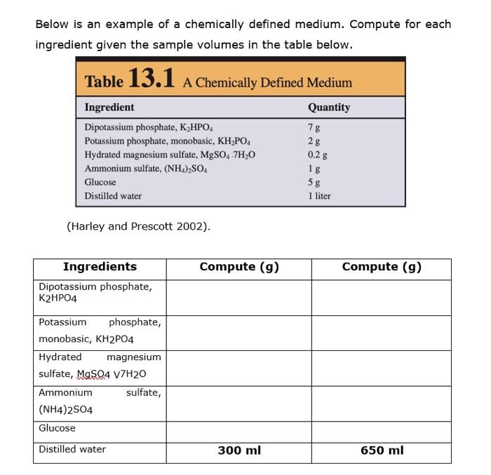 Solved Below is an example of a chemically defined medium. | Chegg.com